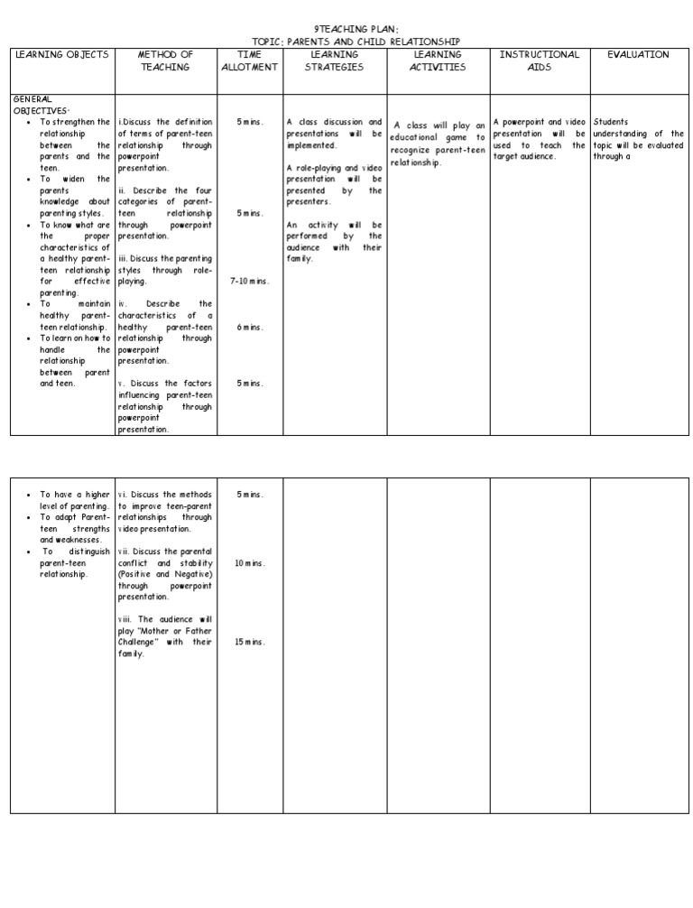 Teaching Plan | PDF | Parenting | Relationships