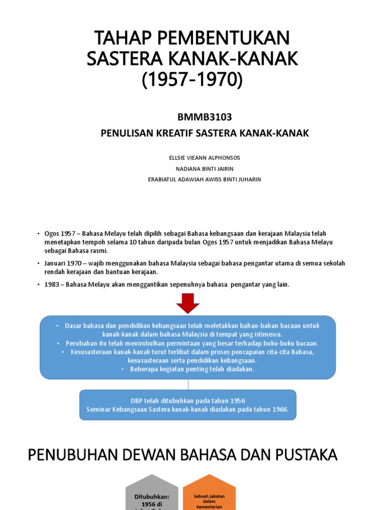 Tahap Pembentukan | PDF