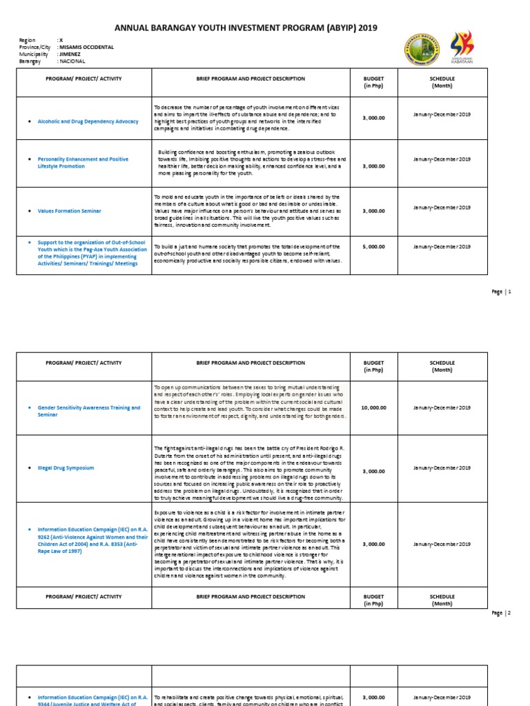 Annual Barangay Youth Investment Program (Abyip) 2019 | PDF | Violence ...