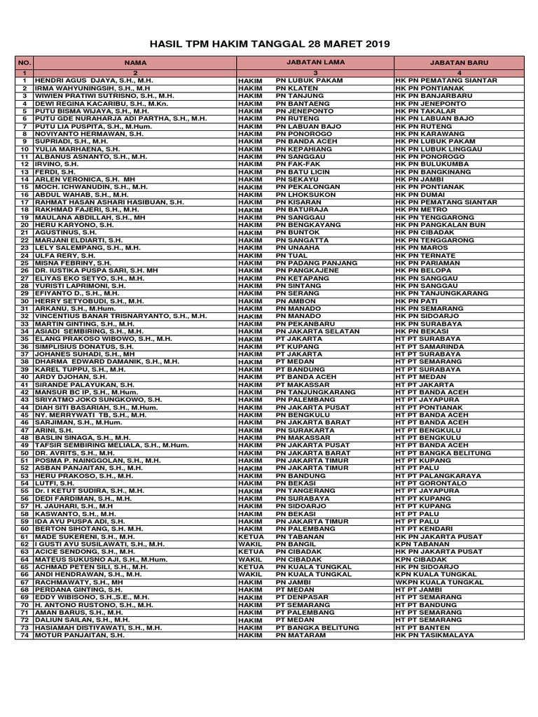 Hasil TPM Hakim Tanggal 28 Maret 2019 FIX | PDF