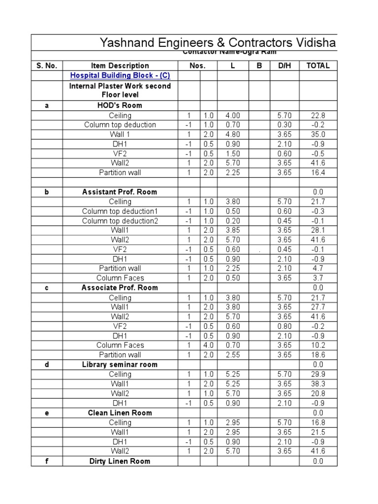 C 2 Plaster Report | PDF | Ceiling | Wall