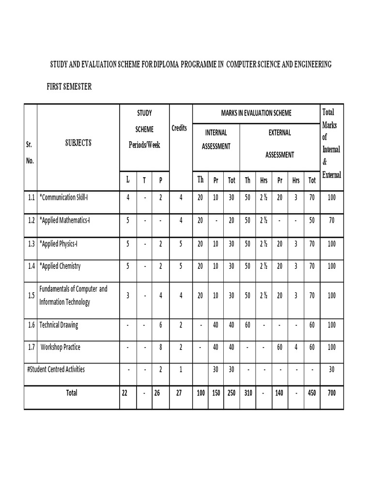 Diploma in Computer Science Curriculum | PDF | Differential Calculus ...