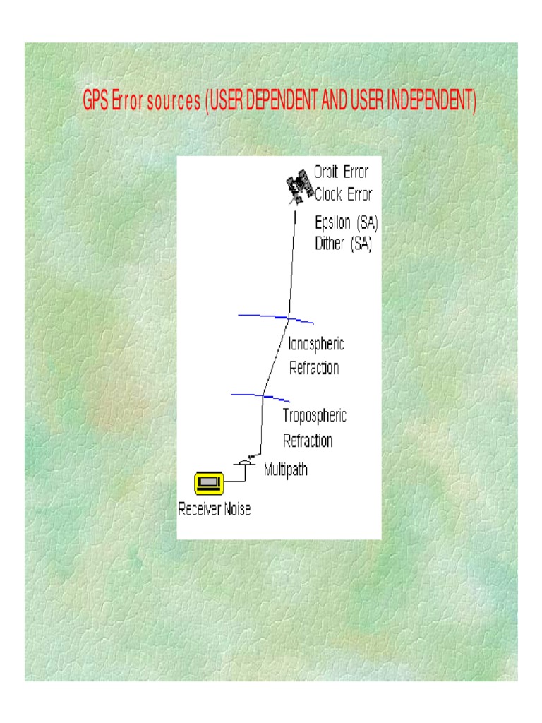 3a.1.2 - GPS Errors | PDF | Ionosphere | Global Positioning System