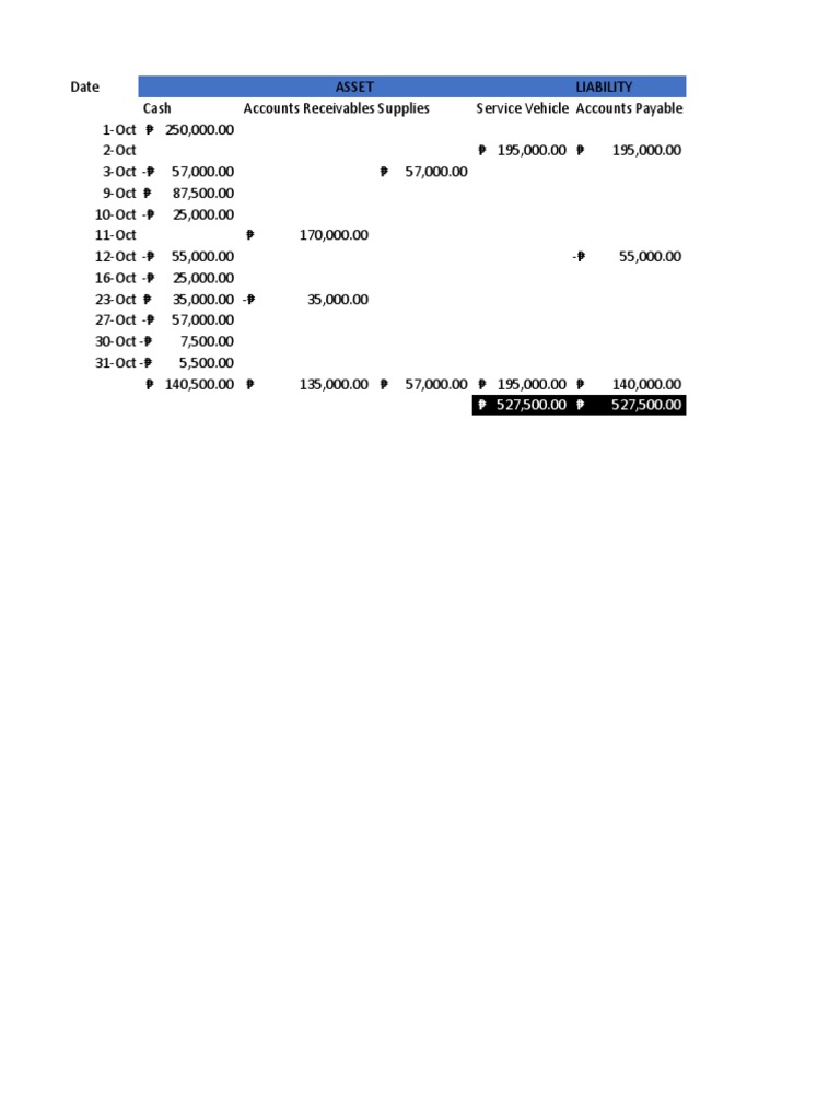 Financial Transaction Worksheet | PDF | Expense | Service Industries