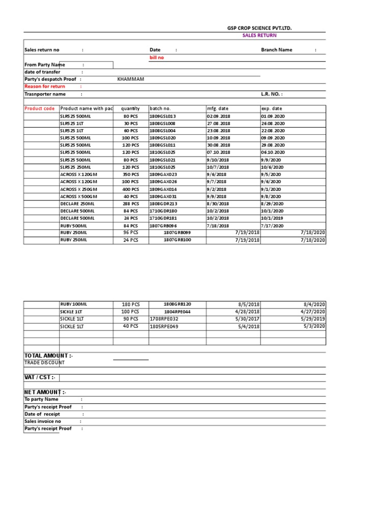 Sales Return Summary | PDF | Business Documents | Invoice
