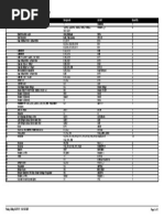 Trigorilla Pinout | PDF