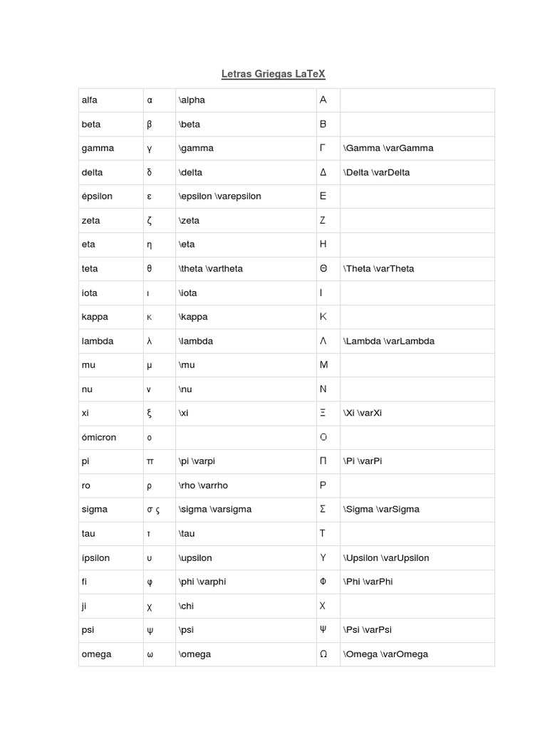 Letras Griegas LaTeX | PDF | Ortografía | Fonética