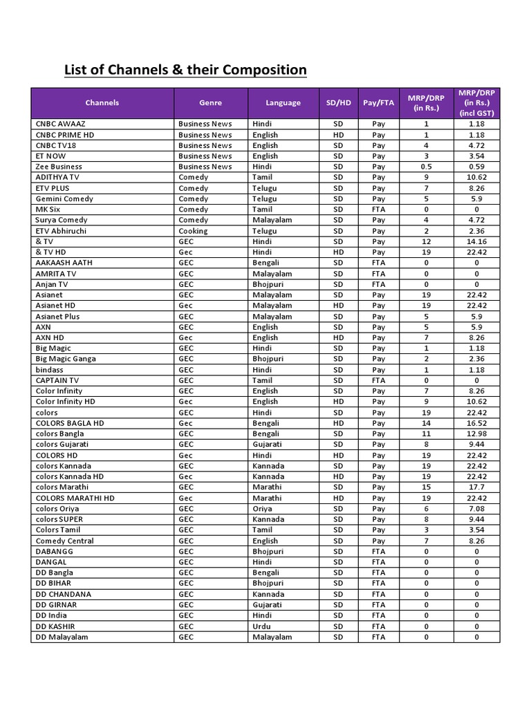 List of Channels & Their Composition: Channels Genre Language SD/HD Pay ...