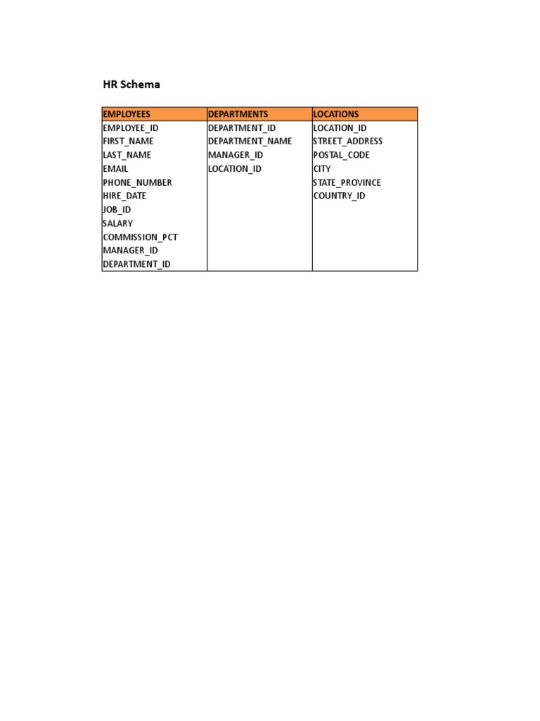 HR Schema: Employees Departments Locations | PDF
