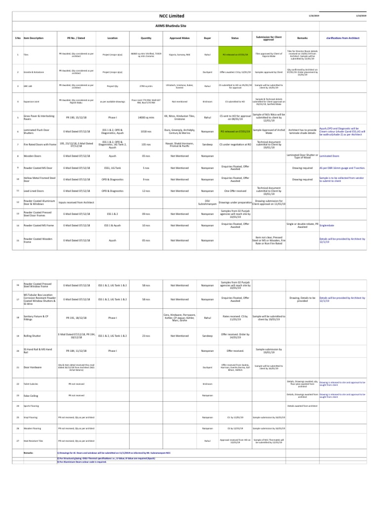 Fire Fighting Design | PDF | Architectural Design | Architecture