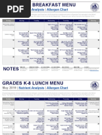 CACFP 90 Weekly Menu With Serving Sizes Template | PDF | Foods | Lunch