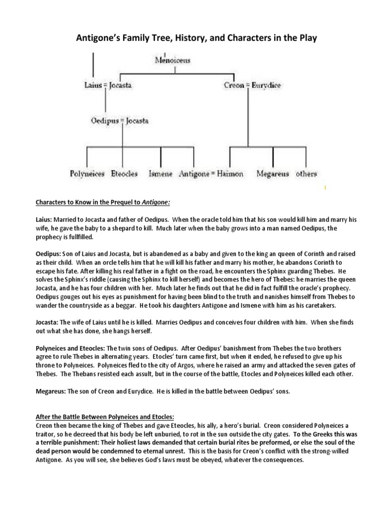Antigone: Family Tree & Key Characters | PDF | Oedipus | Theban Mythology