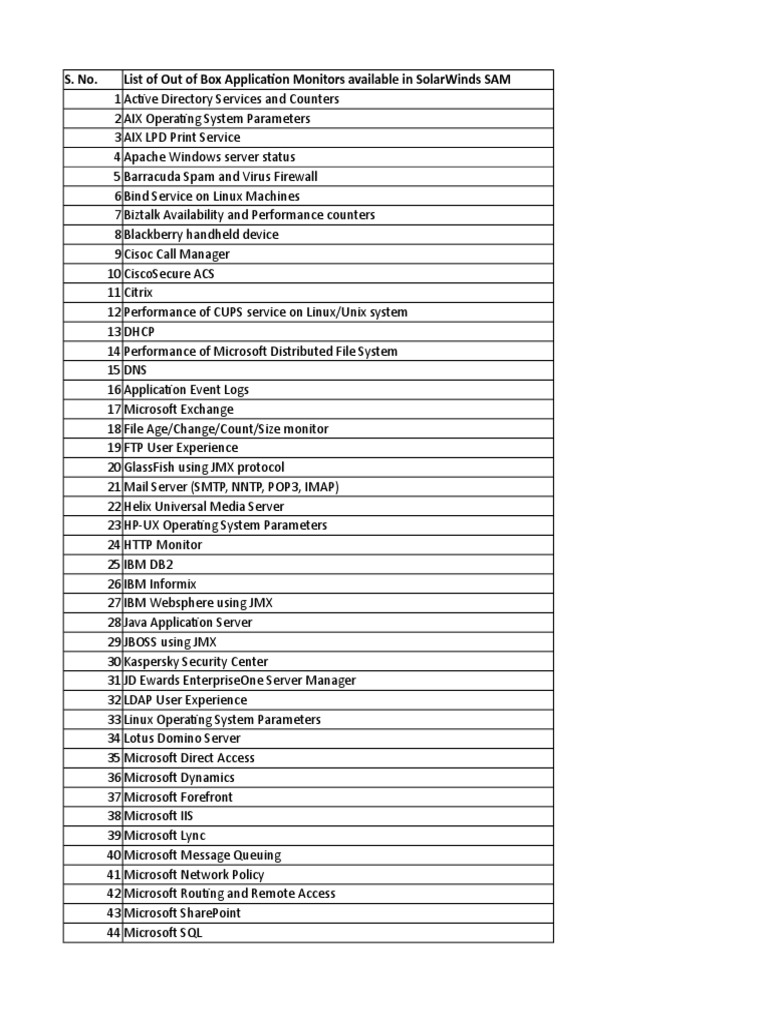 SolarWinds SAM Application Monitors List | PDF | Computers
