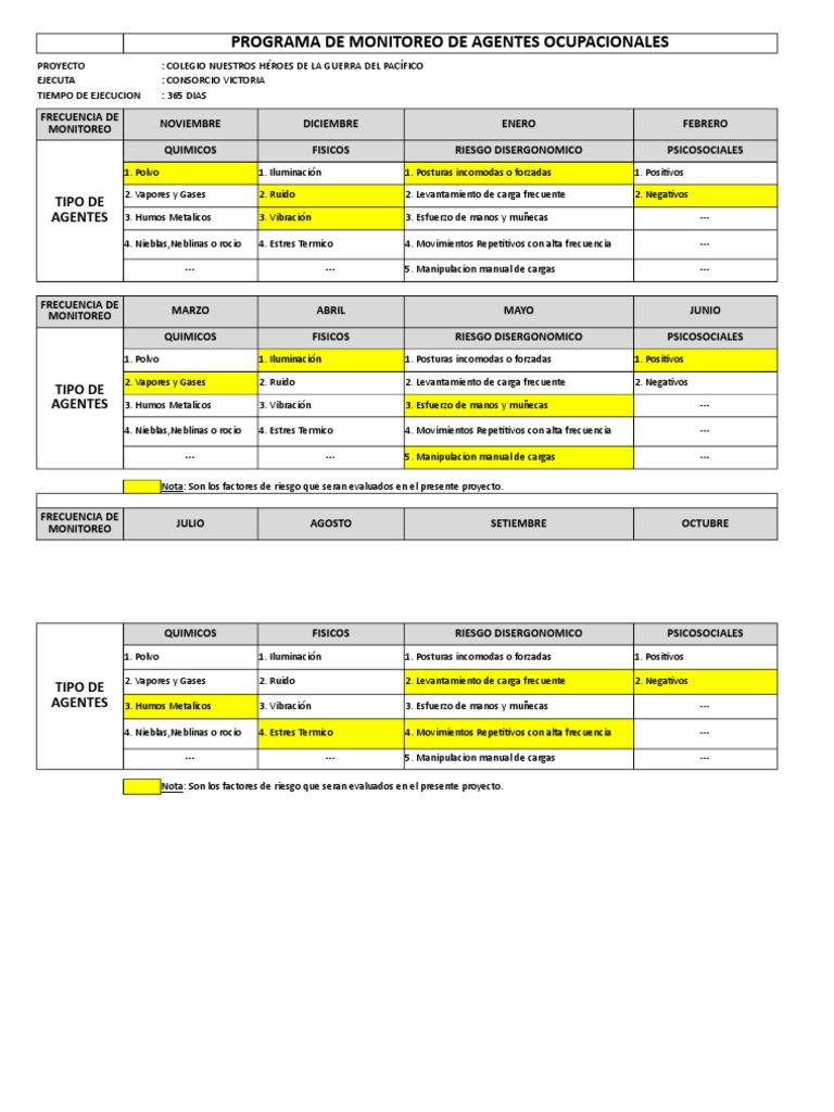 Programa de Monitoreo Ocupacionales | PDF | Agitación | Naturaleza