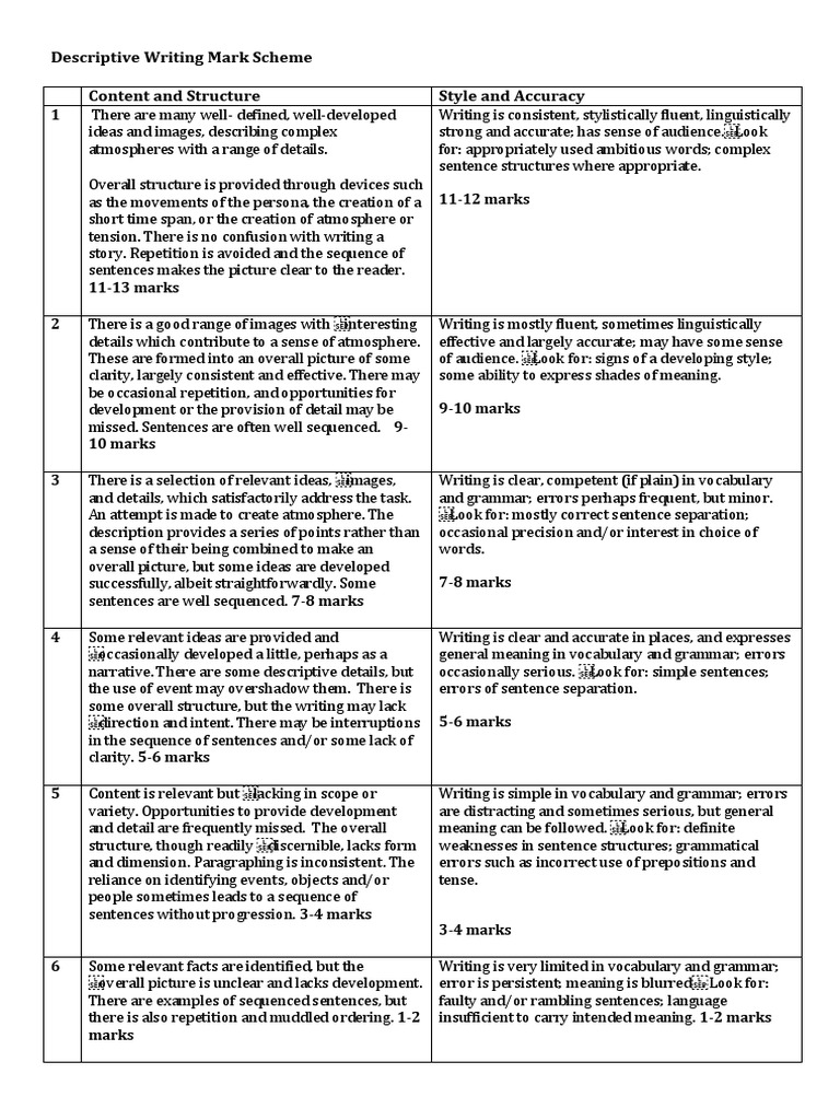 Descriptive Writing Mark Scheme For Gcse | PDF | Accuracy And Precision ...