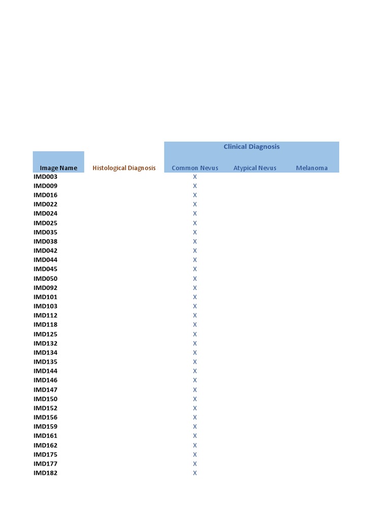 PH2 Dataset | PDF | Neoplasms | Melanoma