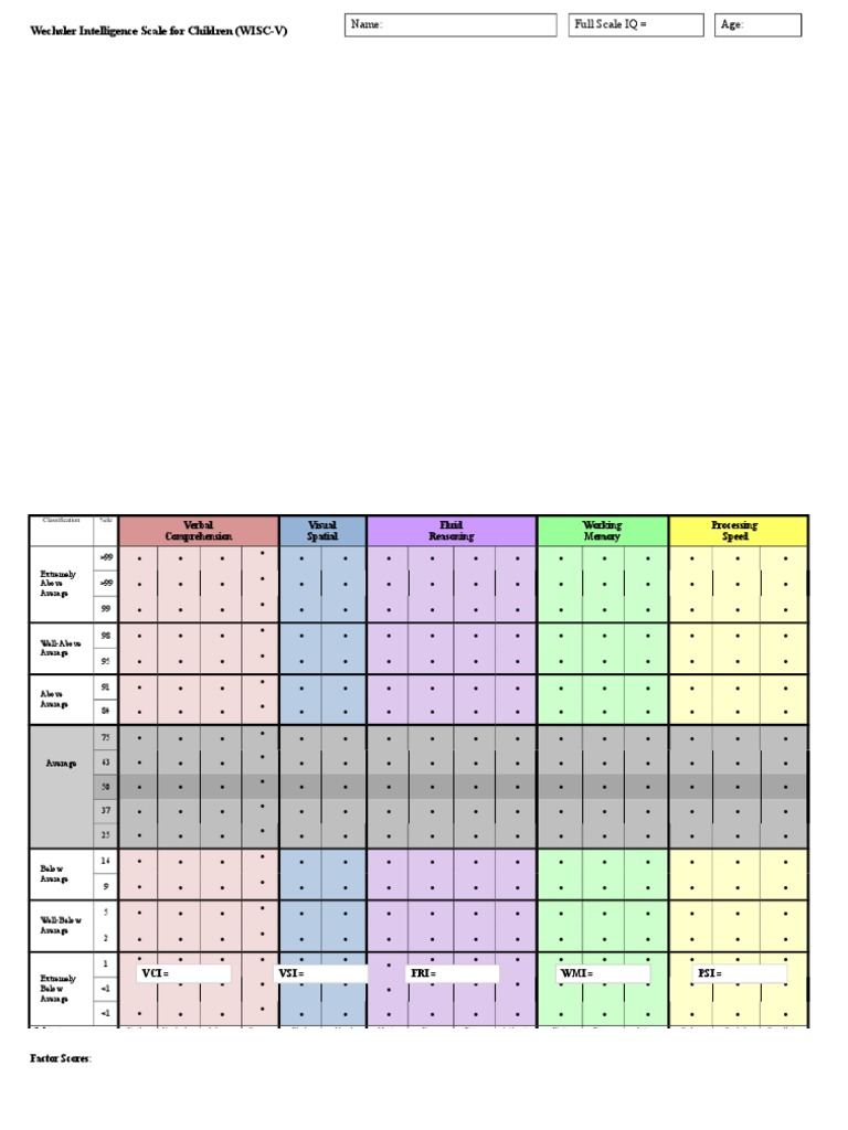 WISC-V Interpretive Graph | PDF