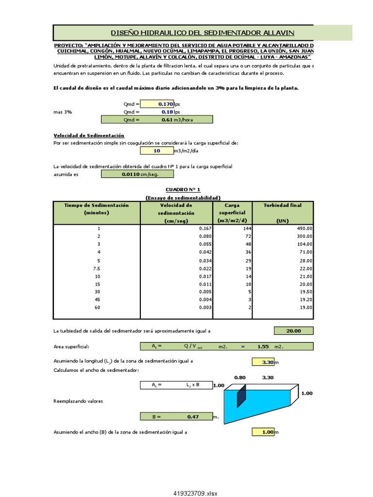 Metrado Sedimentador ALLAVIN | PDF | Suministro de agua | Ingeniería ...