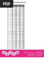 R717 (Ammonia) Pressure Temperature Chart | PDF | Branches Of ...