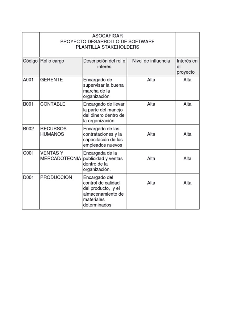 Plantilla Requerimientos de Software y Stakeholders | Software ...