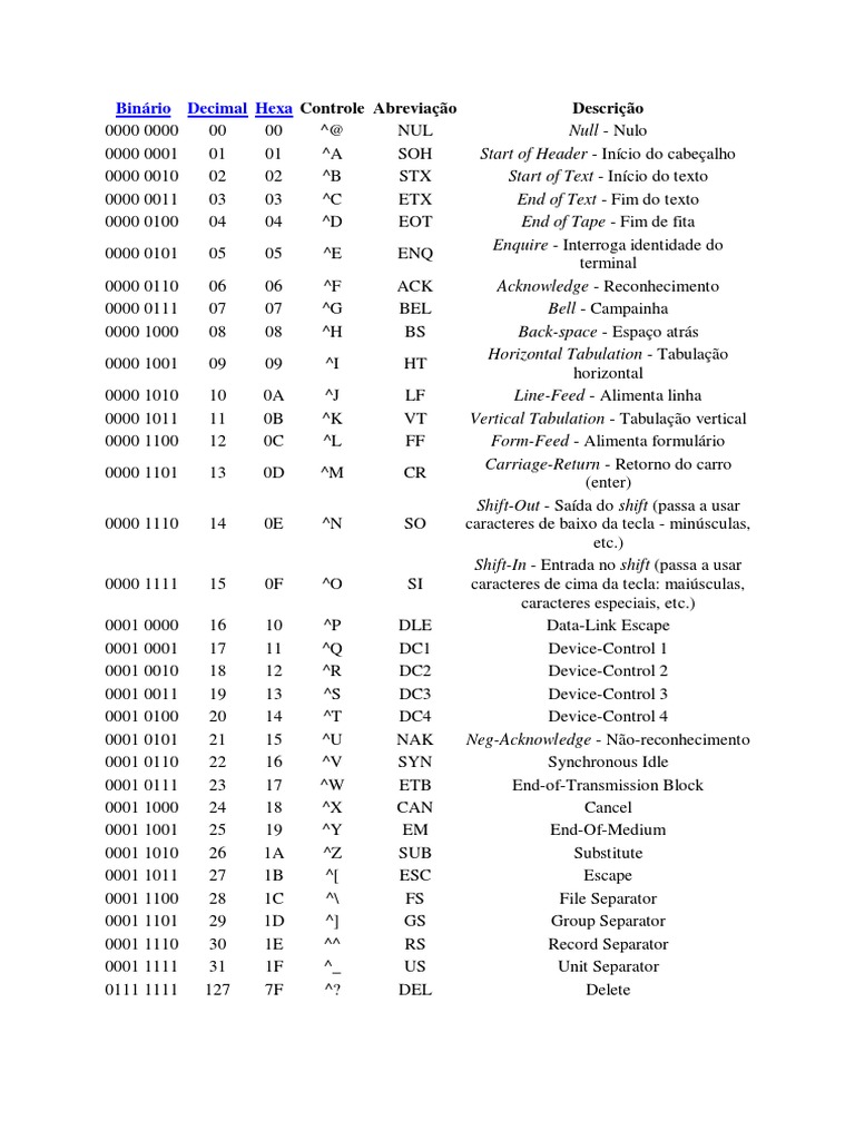 Tabla Completa del Código ASCII | PDF | Procesamiento de la señal ...