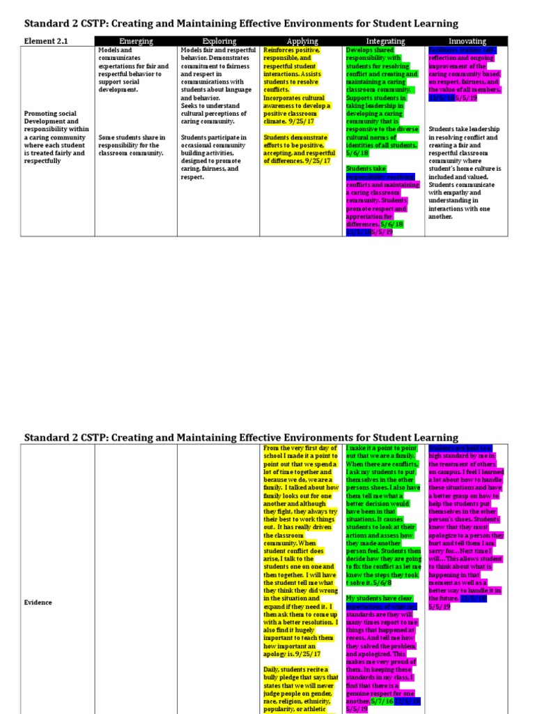 CSTP 2 Carrillo 05 | PDF | Community | Learning