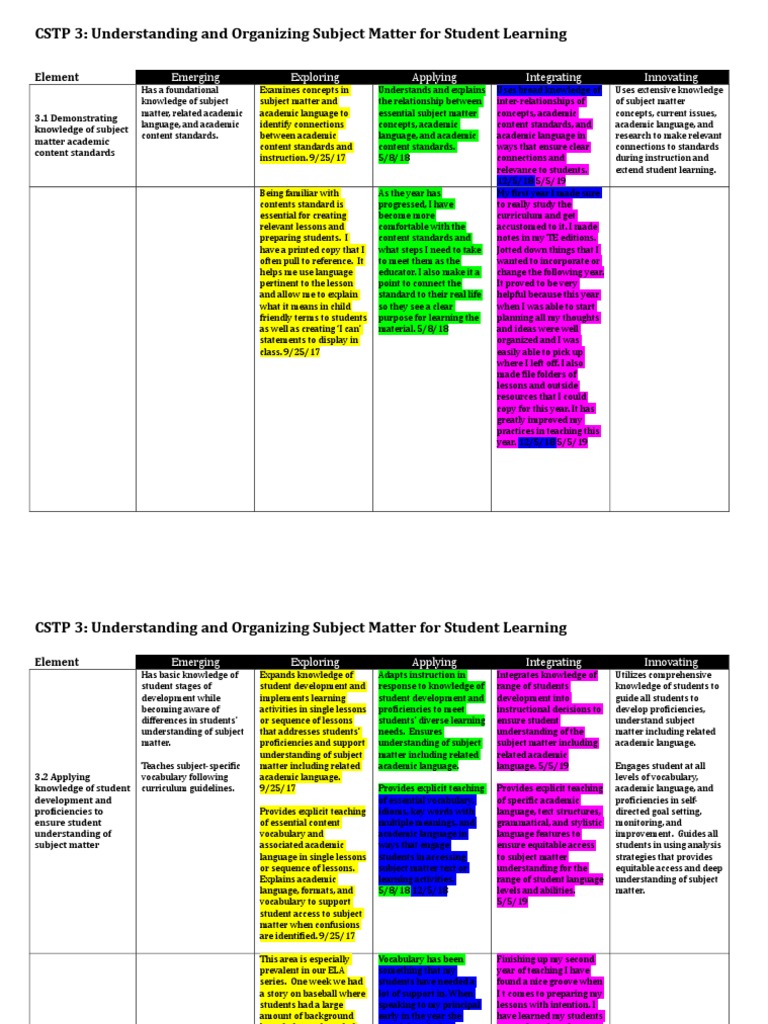 CSTP 3 Carrillo 05 | PDF | Curriculum | Special Education