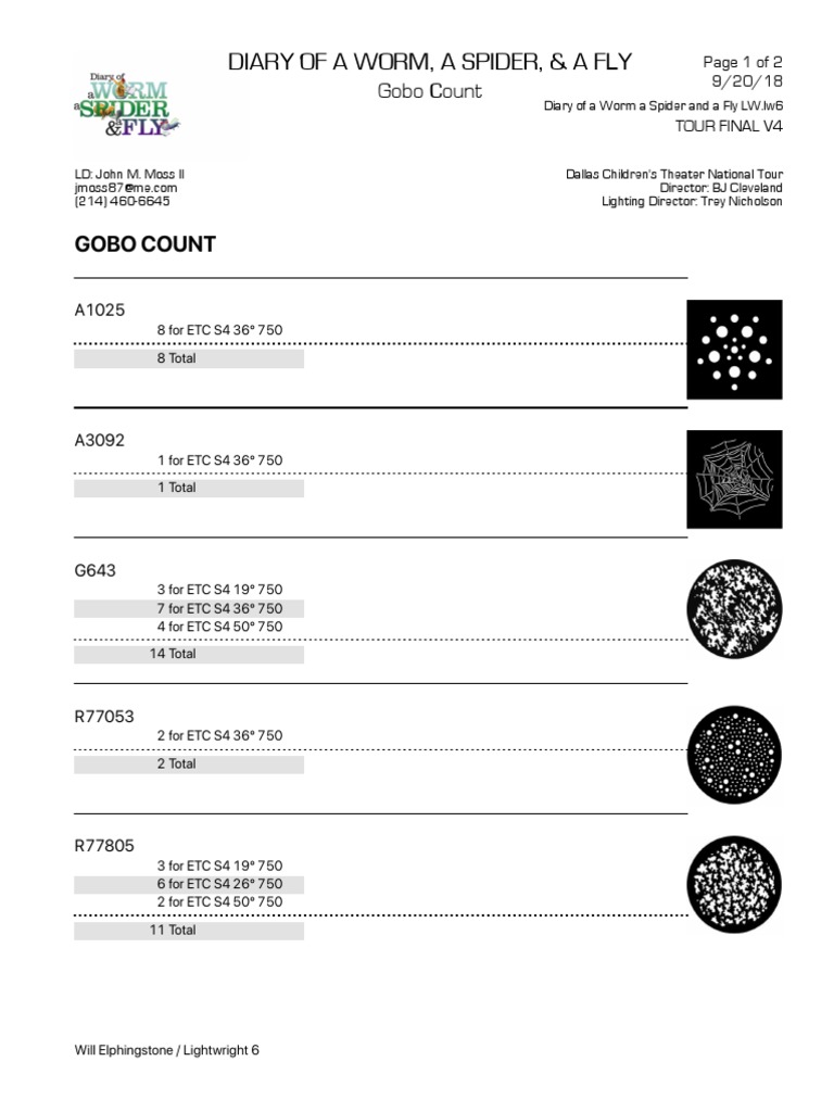 7) Gobo Count - Diary of A Worm A Spider and A Fly TOUR FINAL V4 9.14. ...