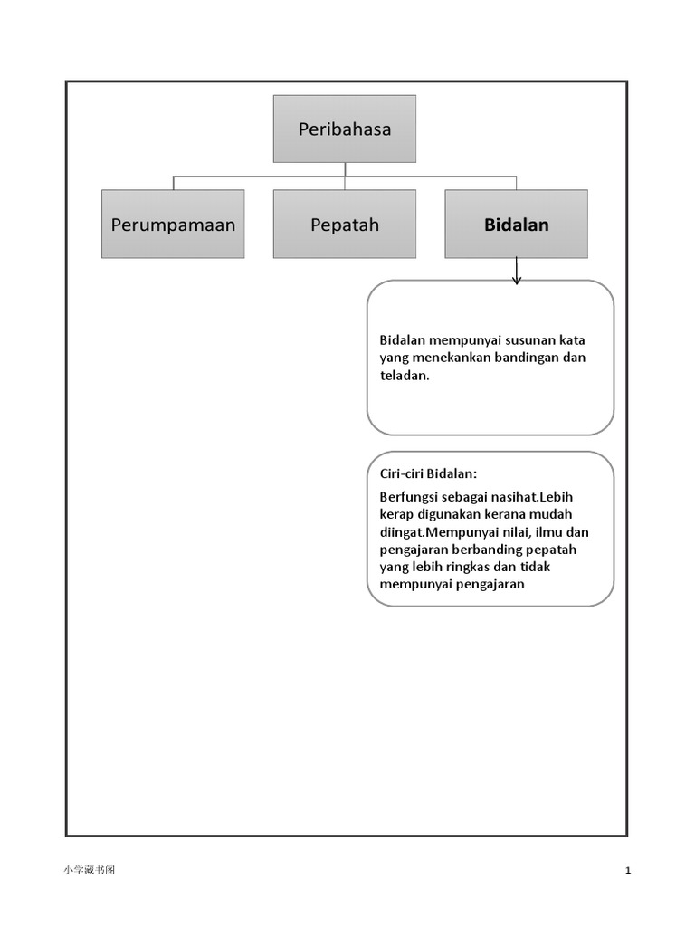 Peribahasa Bidalan | PDF