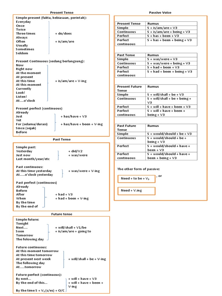 B.inggris Carcep | PDF | Perfect (Grammar) | Grammatical Tense