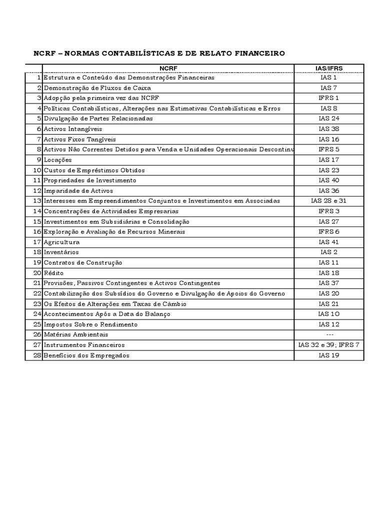 Indice NCRF | PDF | Investimentos | Economias