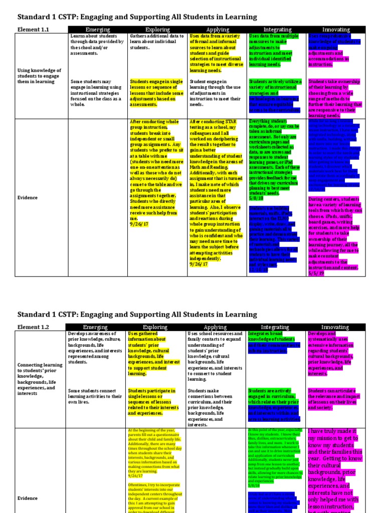 Standard 1 CSTP: Engaging and Supporting All Students in Learning | PDF ...