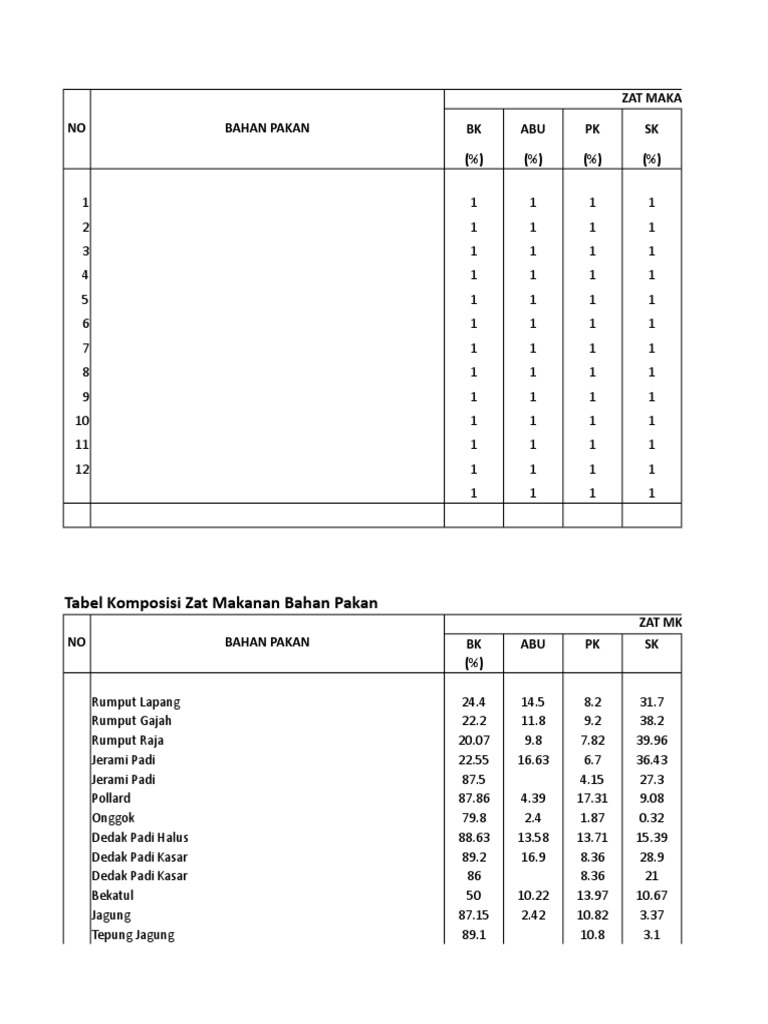 Trial and Error Metode (BPPR) | PDF