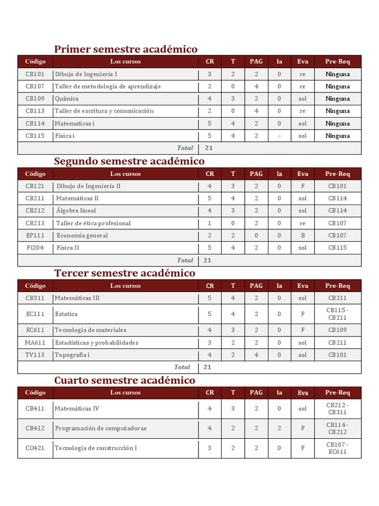 Fic Uni Malla | PDF | Ingeniería | Ingeniero civil
