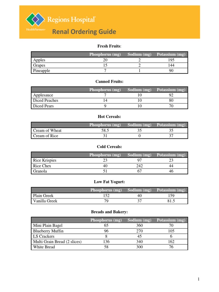 Renal Ordering Guide For Room Service 12ptfont | PDF | Salad | Western ...