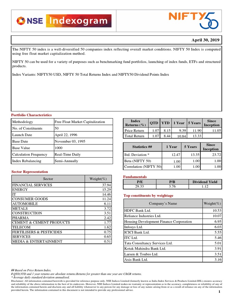 Nifty Top 50 | Download Free PDF | Index (Economics) | Stock Market