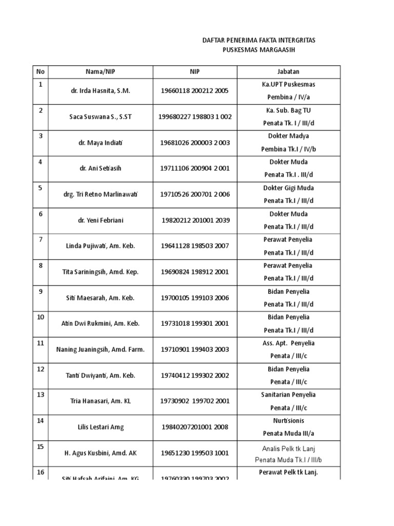Analis Pelk TK Lanj Penata Muda Tk.I / III/b | Download Free PDF ...