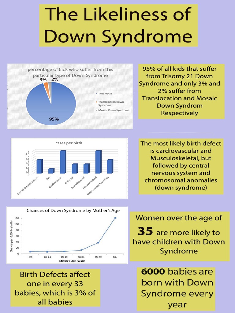 Down Syndrome Statistics & Risks | PDF