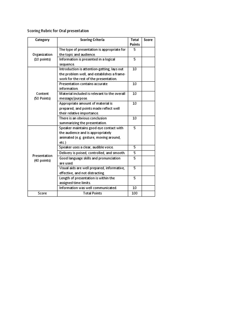 Scoring Rubric For Oral Presentation | PDF