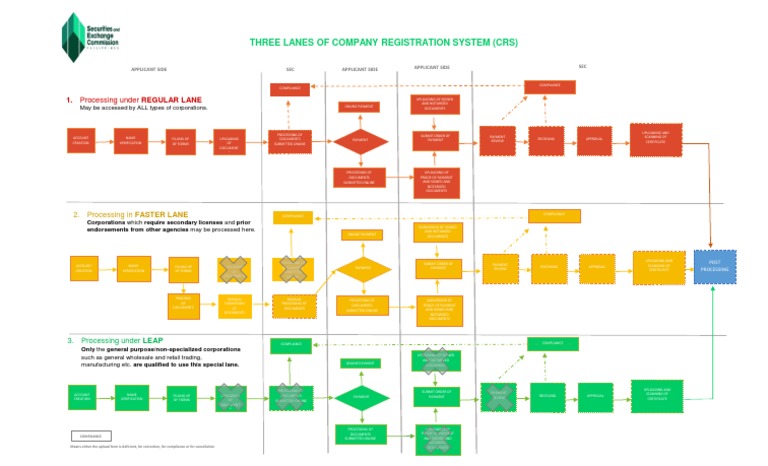 Graphics - 1 - 3 Lanes of CRS | PDF | Notary Public | Government ...
