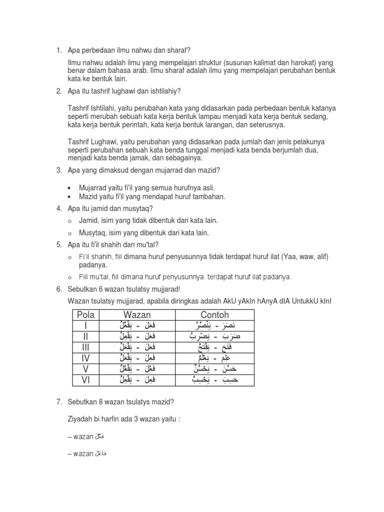 UAS Essay Sharaf | PDF