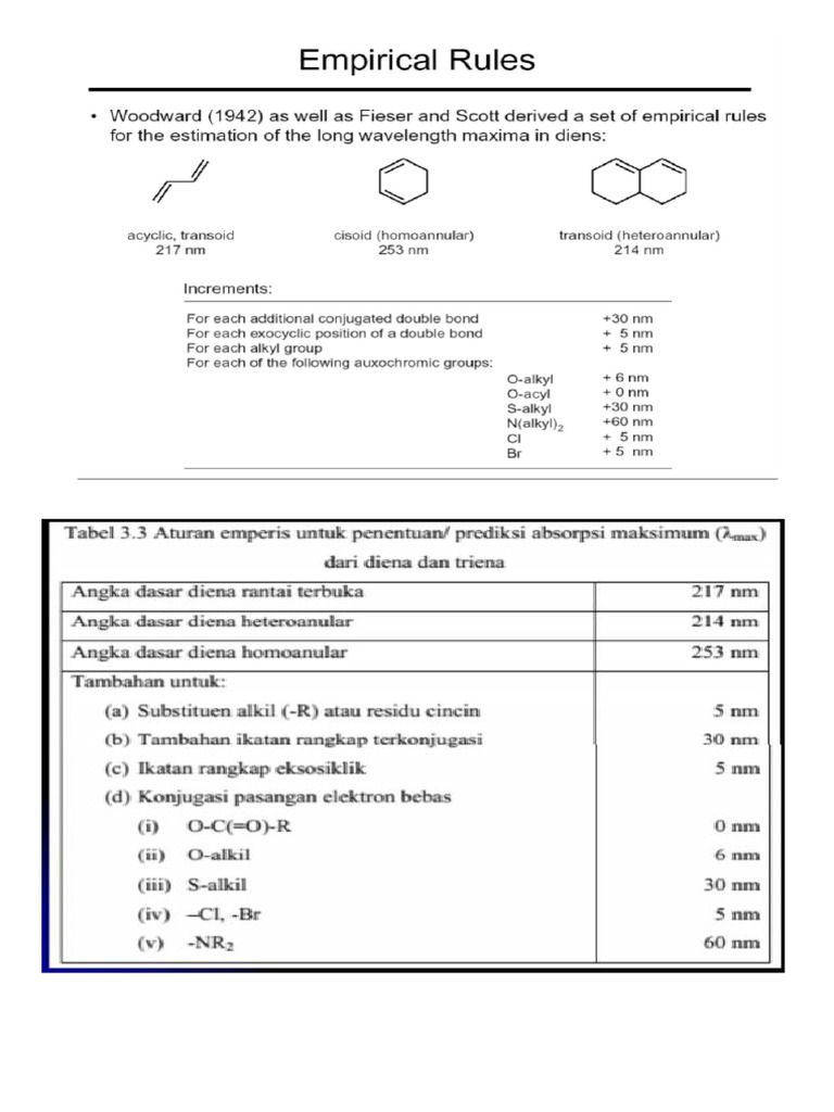 Tabel Bab Uv Vis | PDF