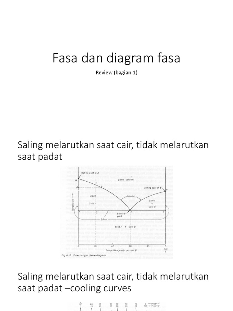 1-Fasa Dan Diagram Fasa | PDF | Metals | Phases Of Matter