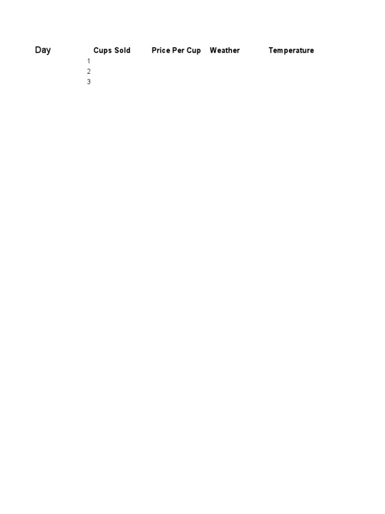 Lemonade Stand Data | PDF