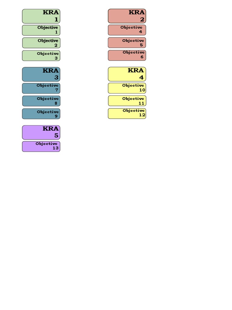 RPMS Portfolio Tabs With Label | PDF