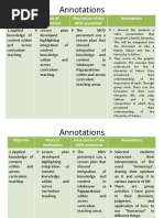 Annotation Cot 1 | PDF | Lesson Plan | Learning