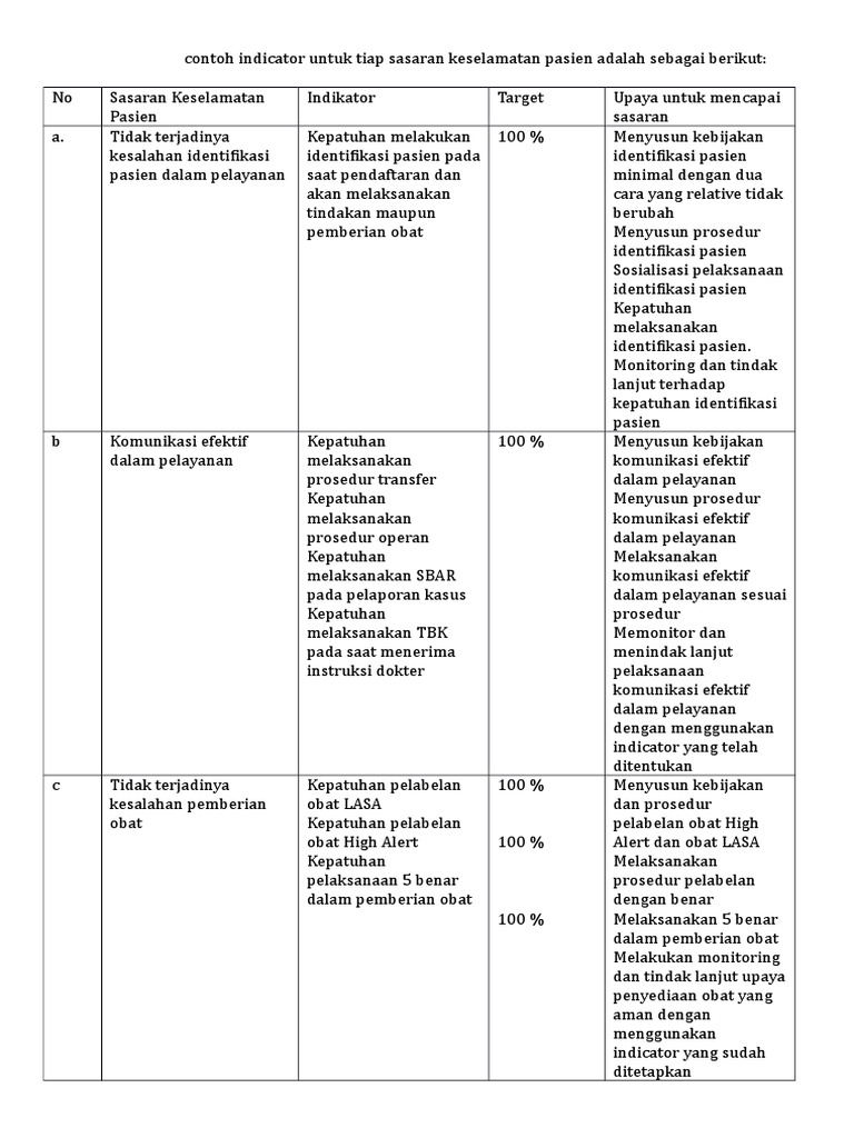 Contoh Indikator Keselamatan Pasien | PDF