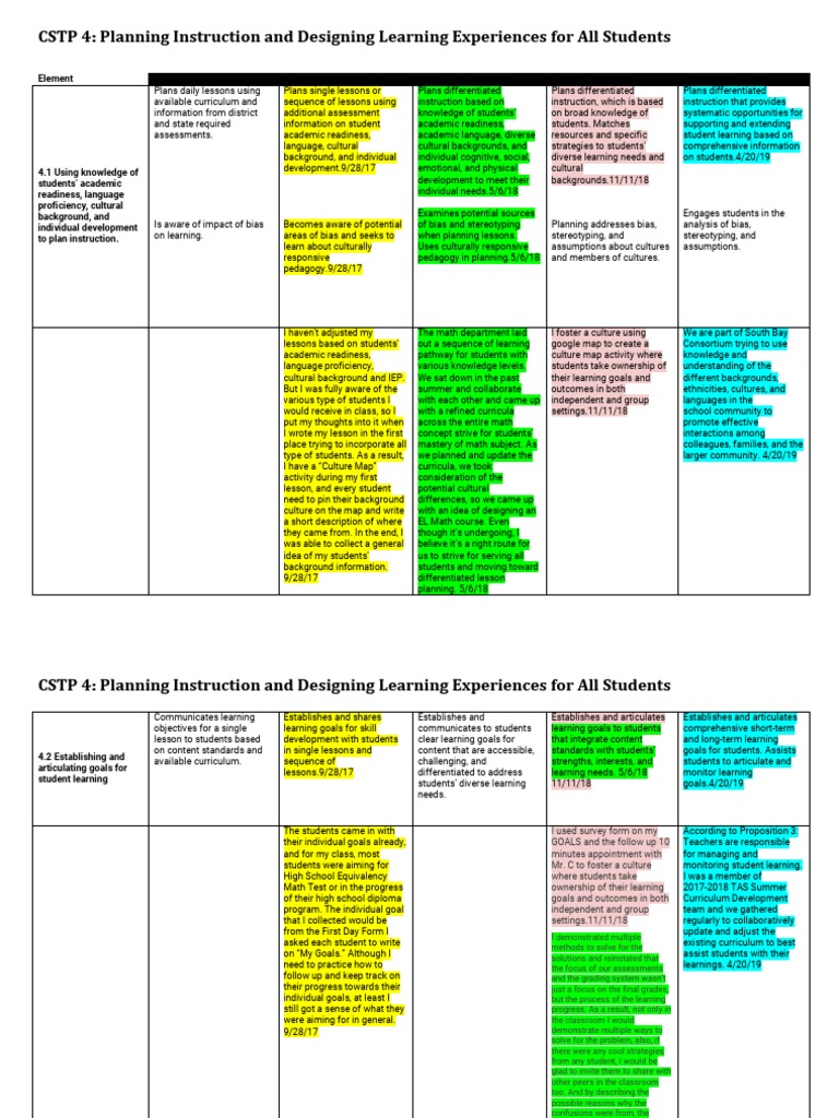 CSTP 4 Chang 4 | Download Free PDF | Curriculum | Project Based Learning
