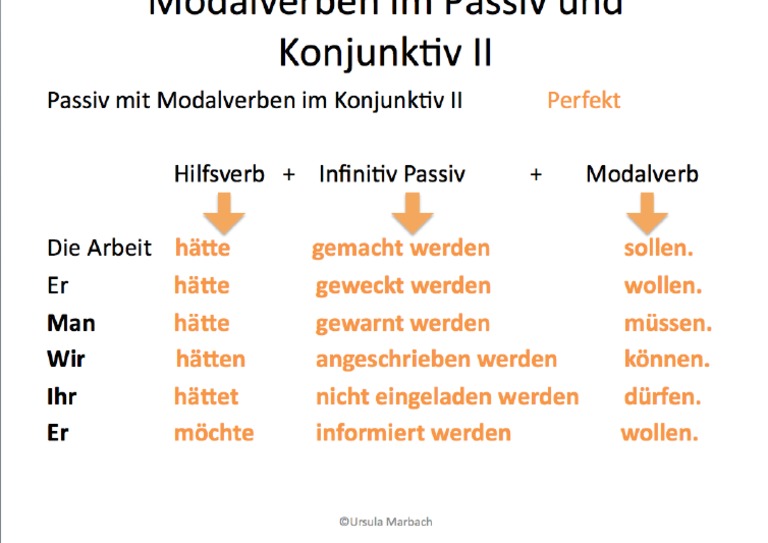 Modalverben Konjunktiv PDF | PDF
