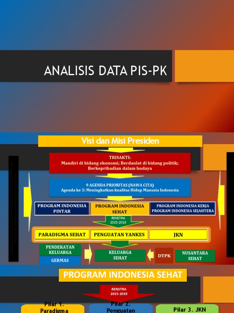 Analisis Data PISPK | PDF